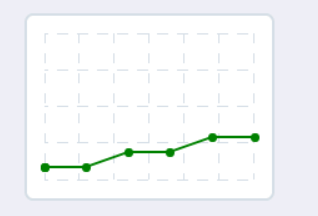 让你的GUI统计更直观？试试 LVGL『Chart图表控件』吧-电子工程专辑