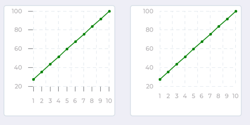 让你的GUI统计更直观？试试 LVGL『Chart图表控件』吧-电子工程专辑