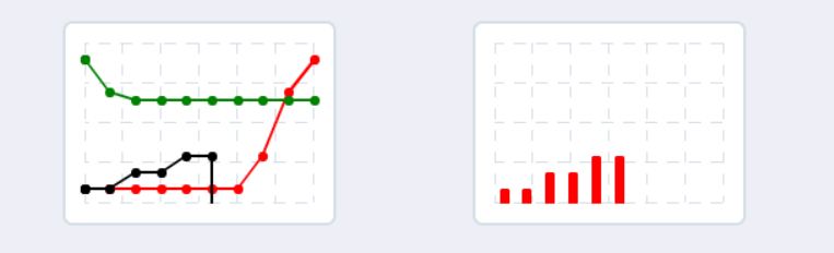 让你的GUI统计更直观？试试 LVGL『Chart图表控件』吧-电子工程专辑