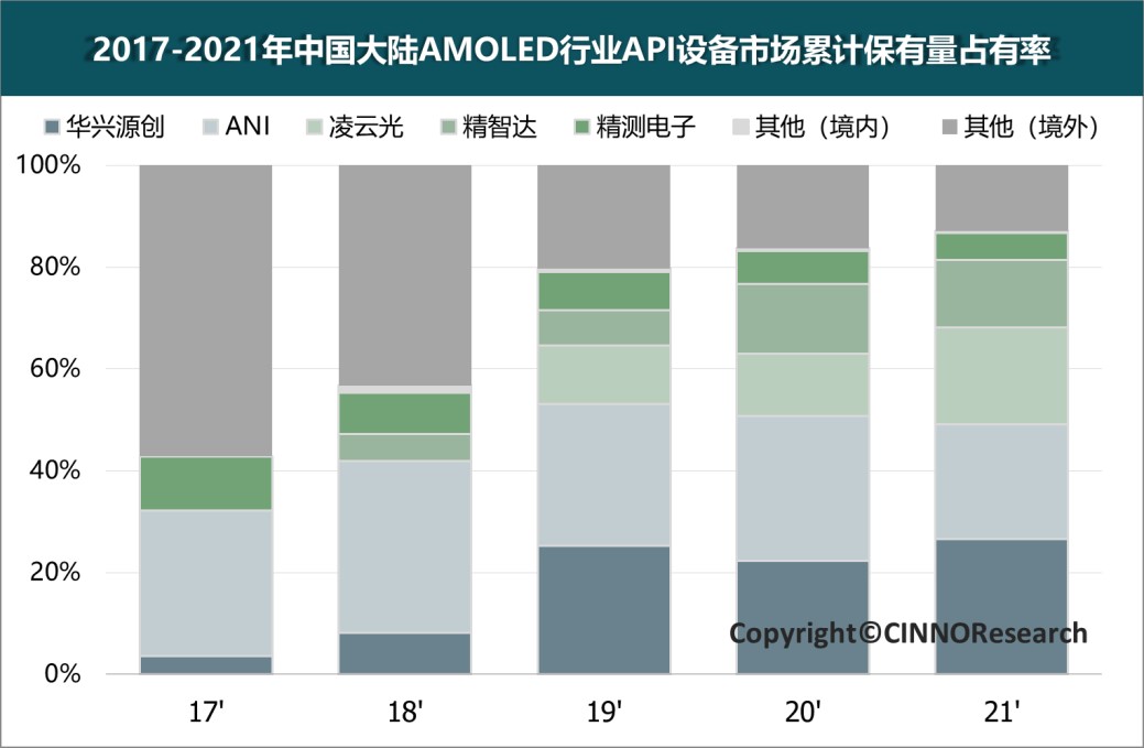 CINNO Research | 至2024年国内新型显示行业检测设备市场规模超92亿元，本土设备商强势占领市场-电子工程专辑