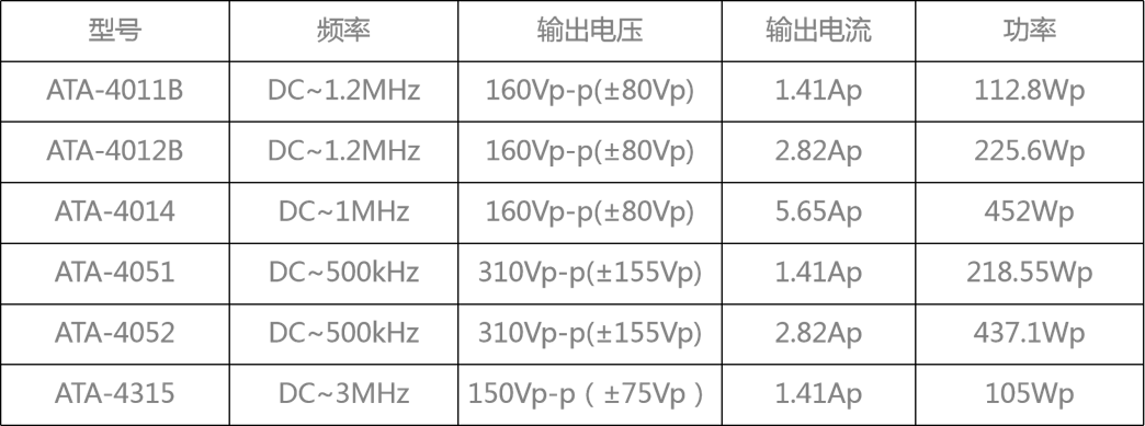高压功率放大器对比之安泰ATA-4011B与NF-HSA42011-电子工程专辑