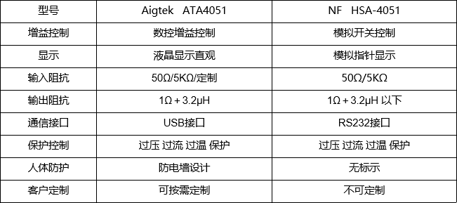高压功率放大器ATA4051VS高压功率放大器HSA4051-电子工程专辑