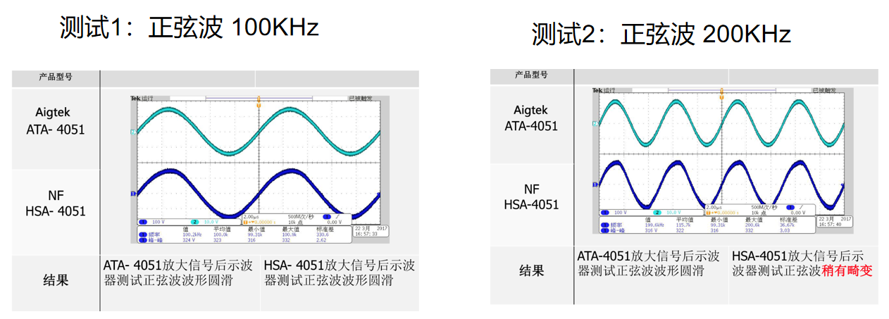 高压功率放大器ATA4051VS高压功率放大器HSA4051-电子工程专辑