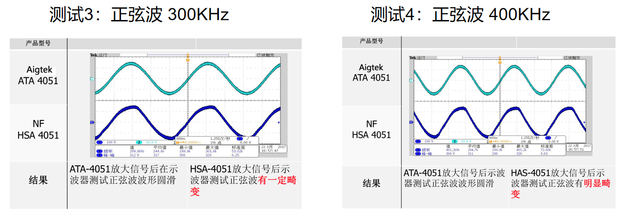 高压功率放大器ATA4051VS高压功率放大器HSA4051-电子工程专辑