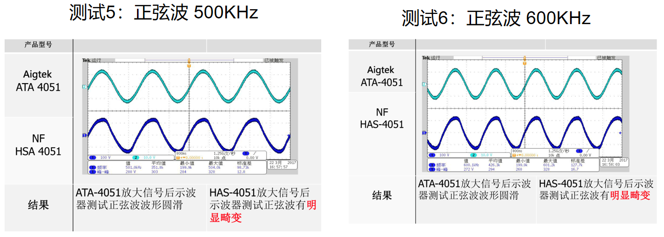 高压功率放大器ATA4051VS高压功率放大器HSA4051-电子工程专辑