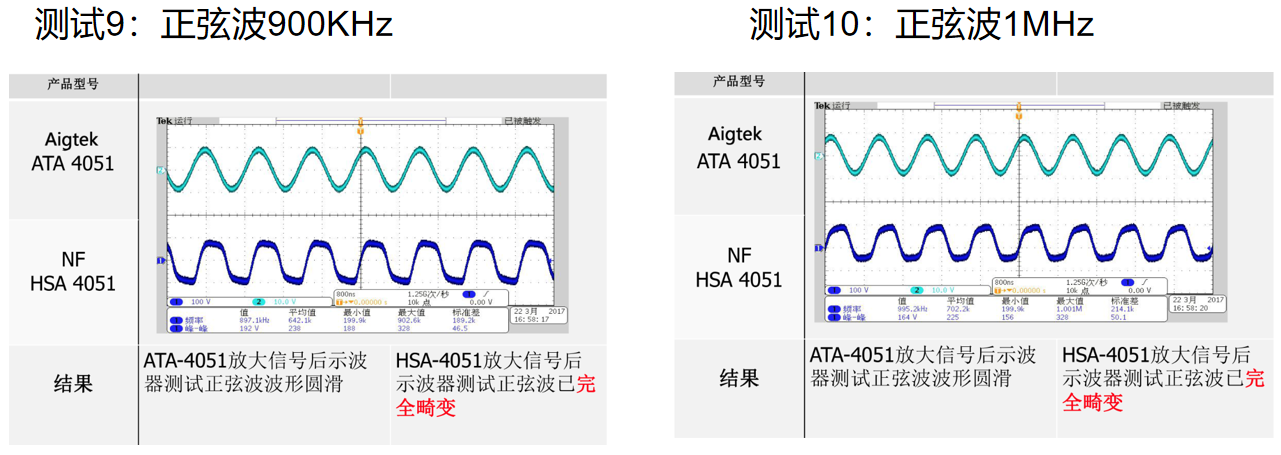 高压功率放大器ATA4051VS高压功率放大器HSA4051-电子工程专辑