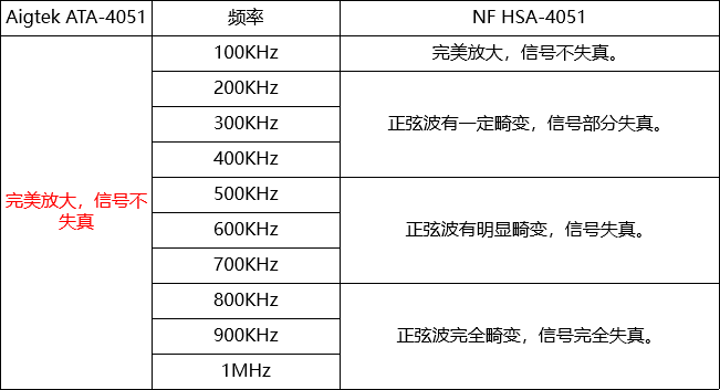高压功率放大器ATA4051VS高压功率放大器HSA4051-电子工程专辑