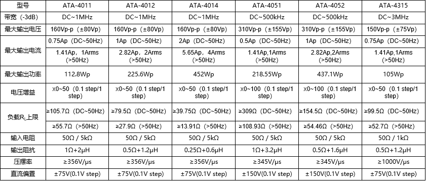 高压功率放大器ATA4051VS高压功率放大器HSA4051-电子工程专辑
