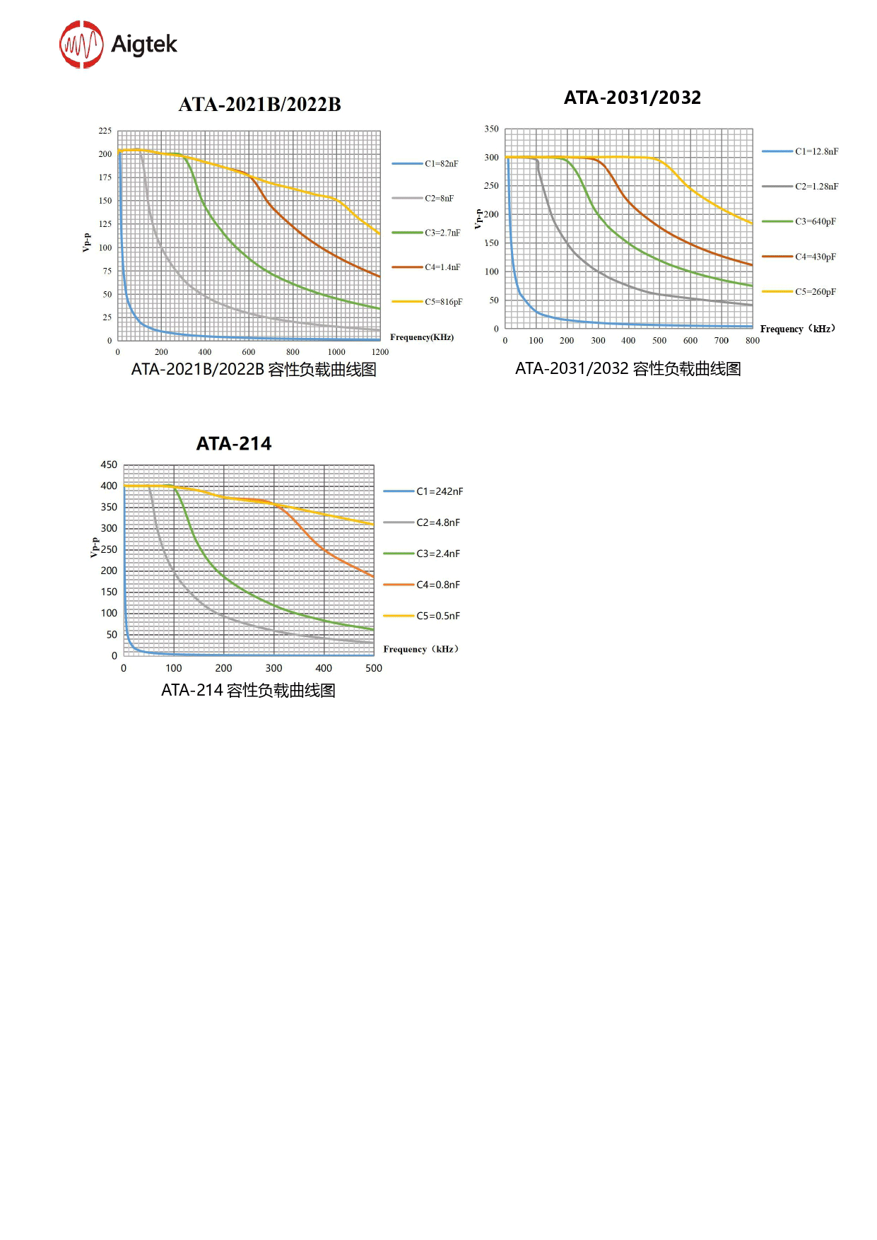 ATA-2000系列高压放大器介绍-电子工程专辑