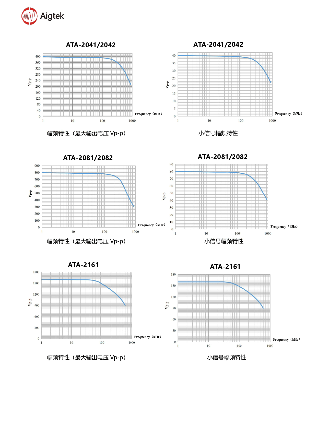 ATA-2000系列高压放大器介绍-电子工程专辑