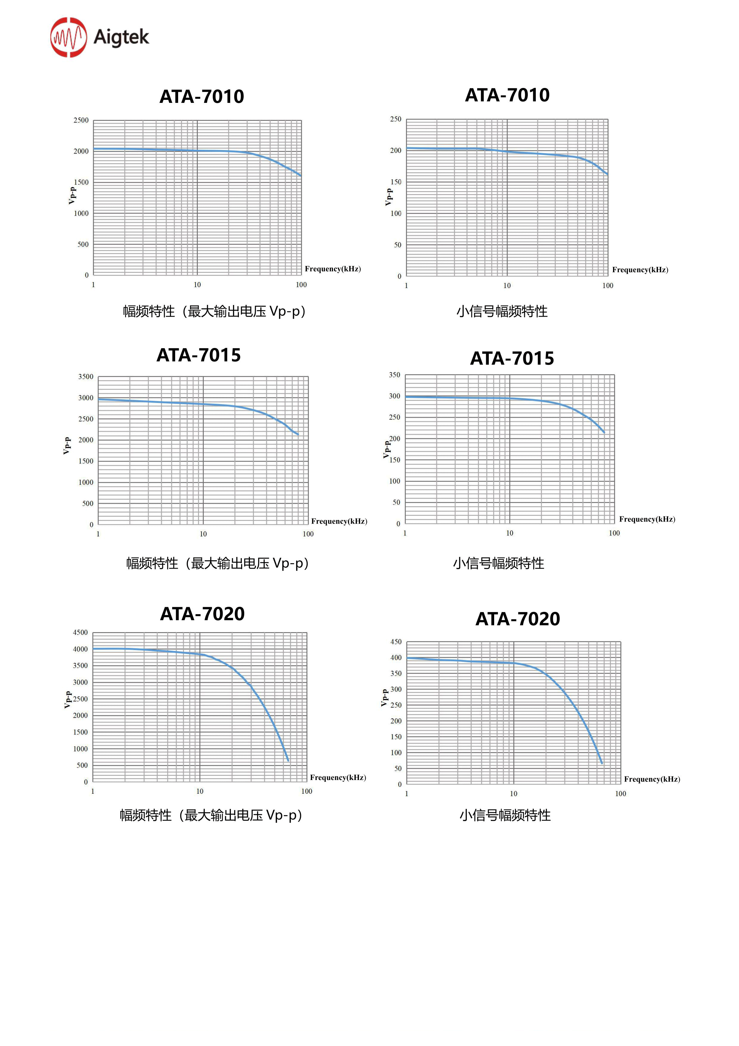 西安安泰ATA-7000系列高压放大器-电子工程专辑
