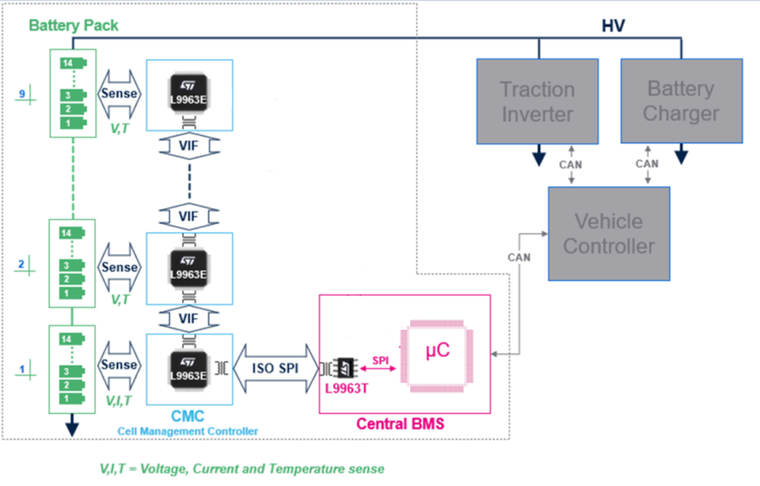 ST新能源汽车BMS解决方案__L9963调试笔记（二）-电子工程专辑