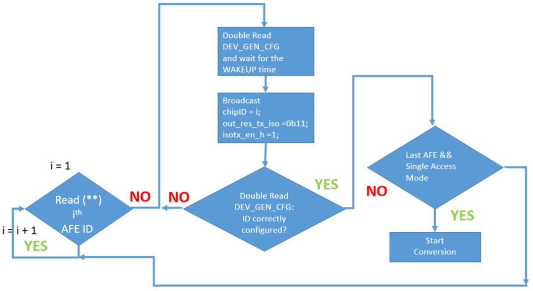 ST新能源汽车BMS解决方案__L9963调试笔记（二）-电子工程专辑