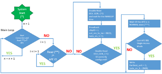 ST新能源汽车BMS解决方案__L9963调试笔记（二）-电子工程专辑