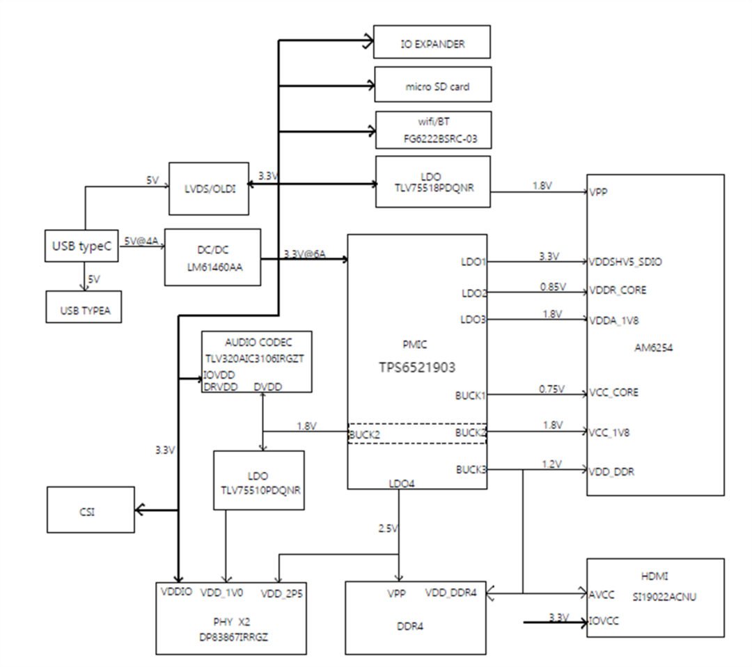 艾睿基于TI AM625的HMI应用方案SEED-AM625 Pi-电子工程专辑