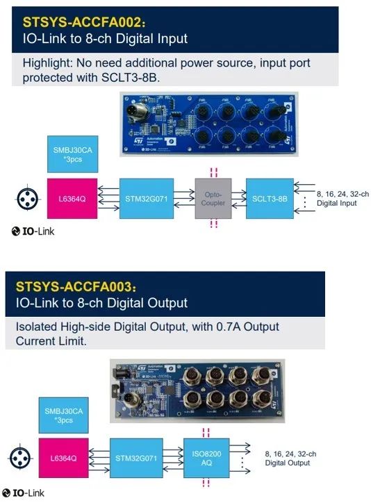 艾睿和ST推出满足 IO-Link 应用的多种解决方案-电子工程专辑