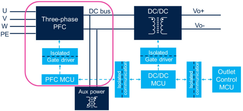 大联大友尚集团推出基于ST产品的30kW Vienna PFC 整流器参考设计方案-电子工程专辑