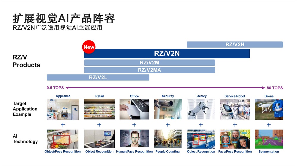 瑞萨推出集成DRP-AI加速器的RZ/V2N，扩展中端AI处理器阵容，助力未来智能工厂与智慧城市发展-电子工程专辑