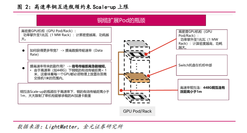 AI光通信技术趋势：Scale-up、Scale-out、Scale-across分析-电子工程专辑