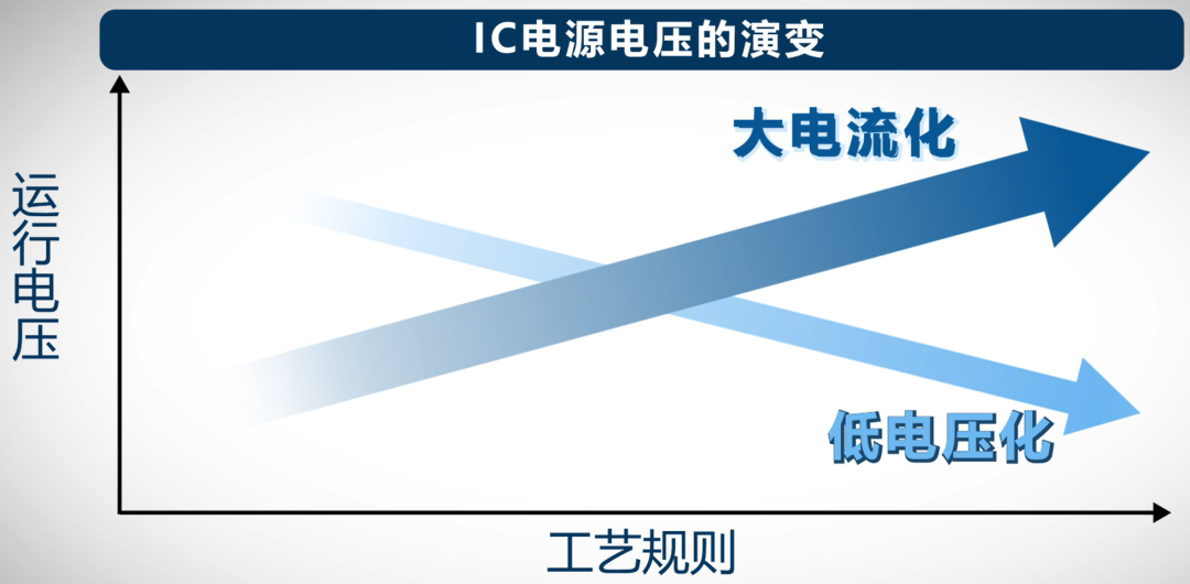 AMEYA360代理|太阳诱电小型、大电流、高效率金属类功率电感器MCOIL™系列-电子工程专辑