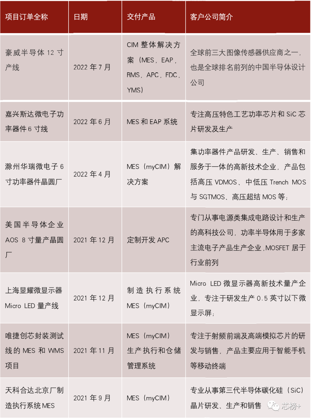 芯片制造领域的EDA，半导体CIM/MES登顶工业软件难度之巅-电子工程专辑
