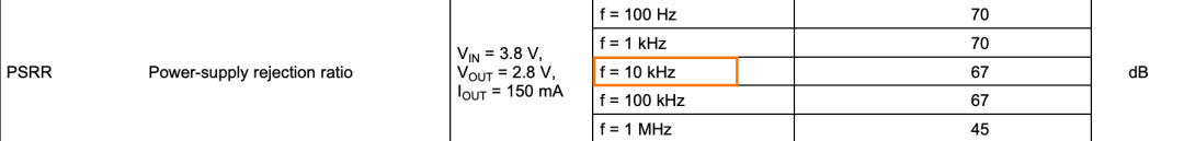 LDO PSRR Measurement Simplified（文档编号 SLAA414A）-电子工程专辑
