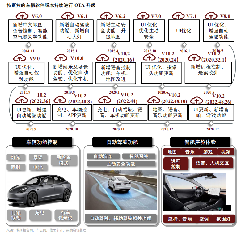 详解特斯拉电子电气架构-电子工程专辑