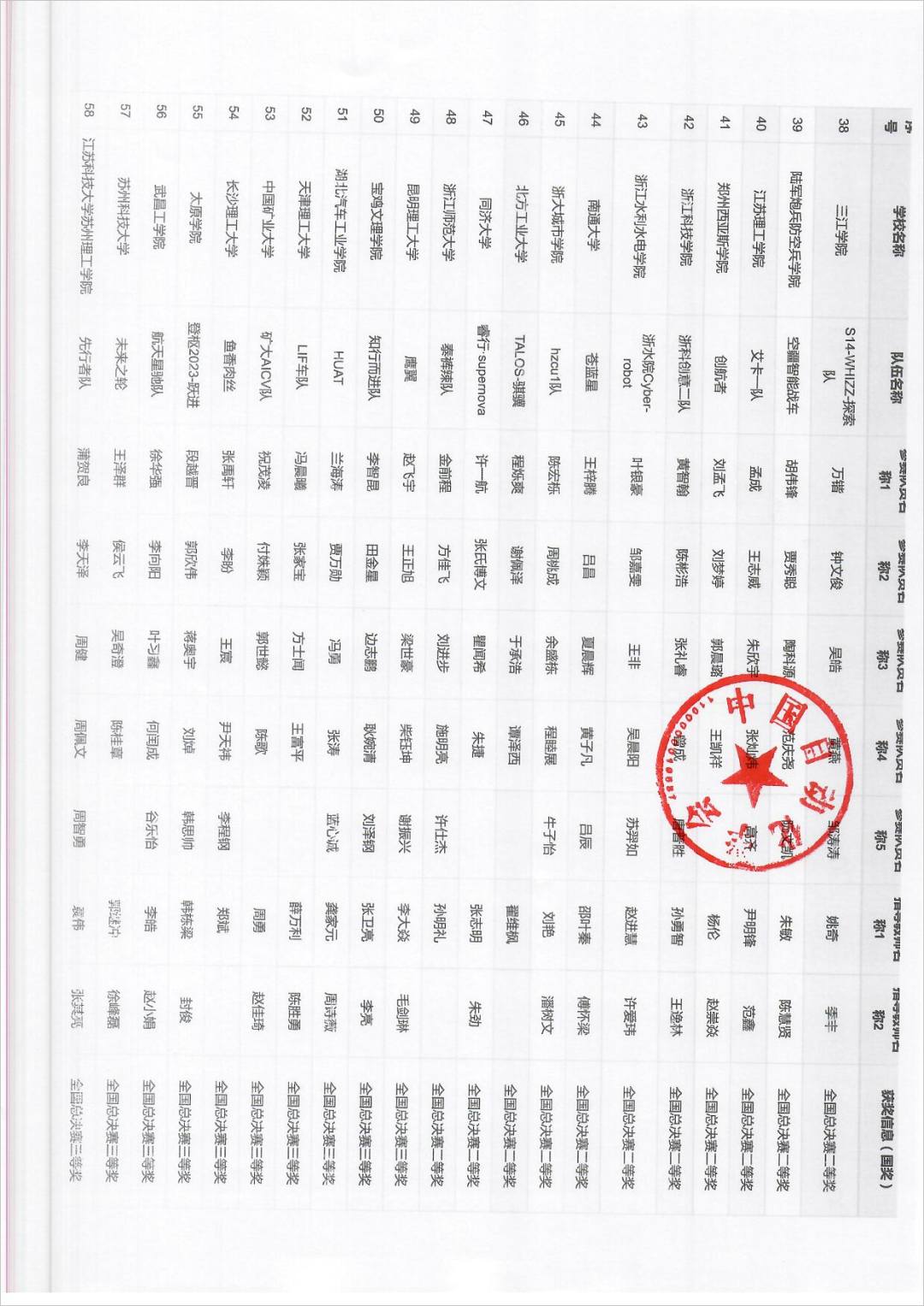 第十八届全国大学生智能车竞赛全国总决赛奖项公告-自动化学会盖章版本-电子工程专辑