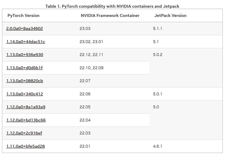 JetsonOrinNano刷机与YOLOv8部署演示-电子工程专辑