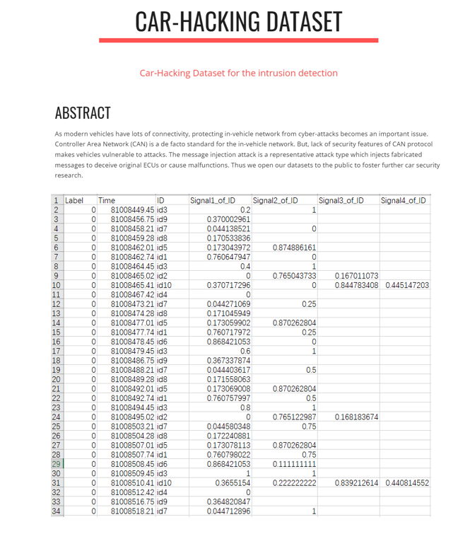 基于机器学习的汽车CAN总线异常检测方法-电子工程专辑