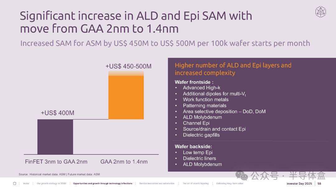 ASM 展望：ALD/Epi 会是未来半导体设备的黄金赛道！-电子工程专辑