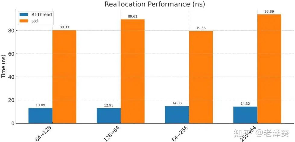 RT-Thread 遇上 Rust：安全内核 RusT-Thread 的诞生-电子工程专辑