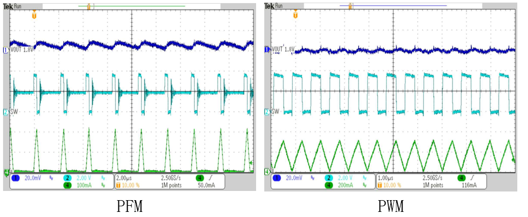 怎么区分开关电源的PFM与PWM模式？-电子工程专辑