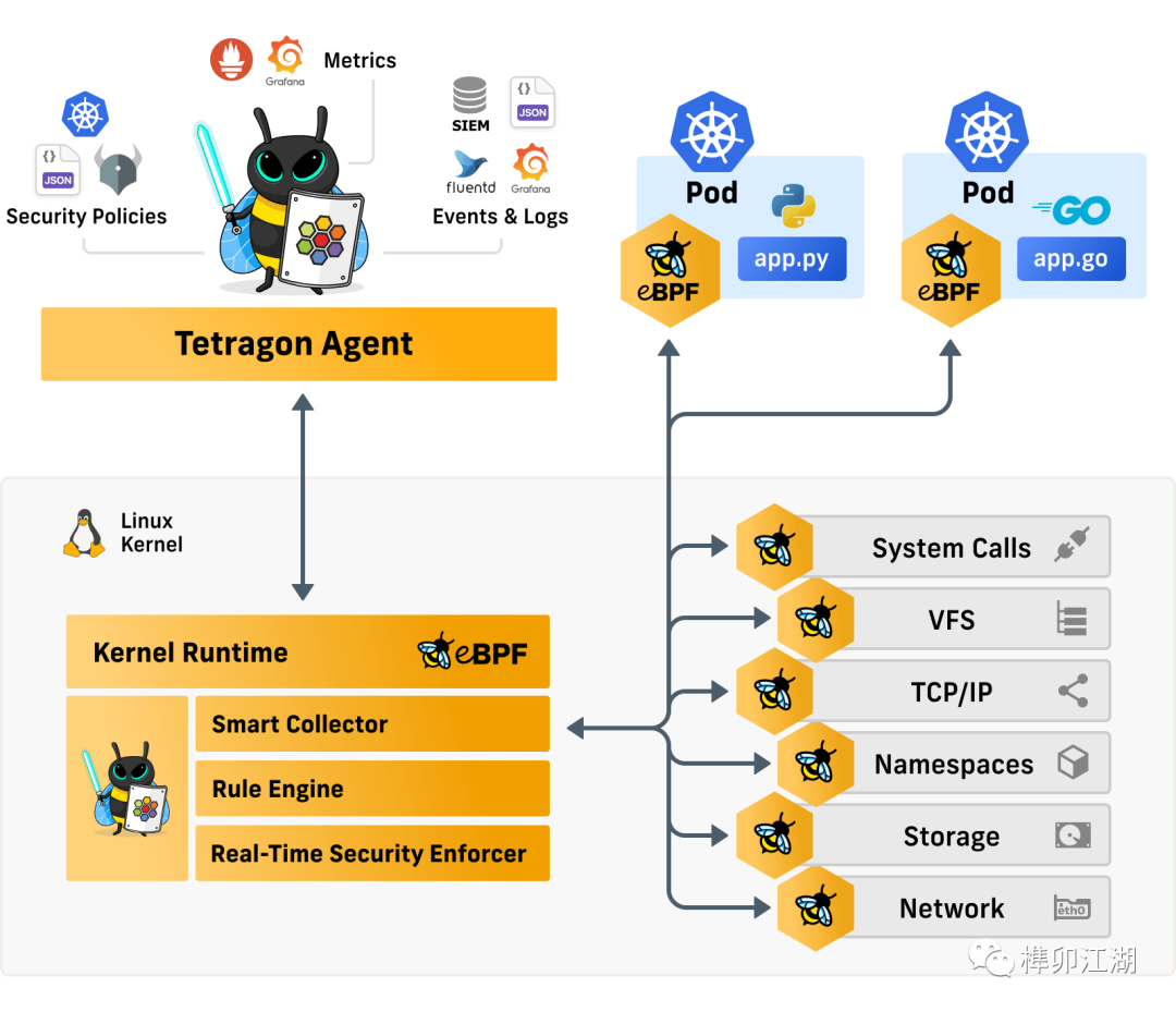 Tetragon进程阻断原理-电子工程专辑