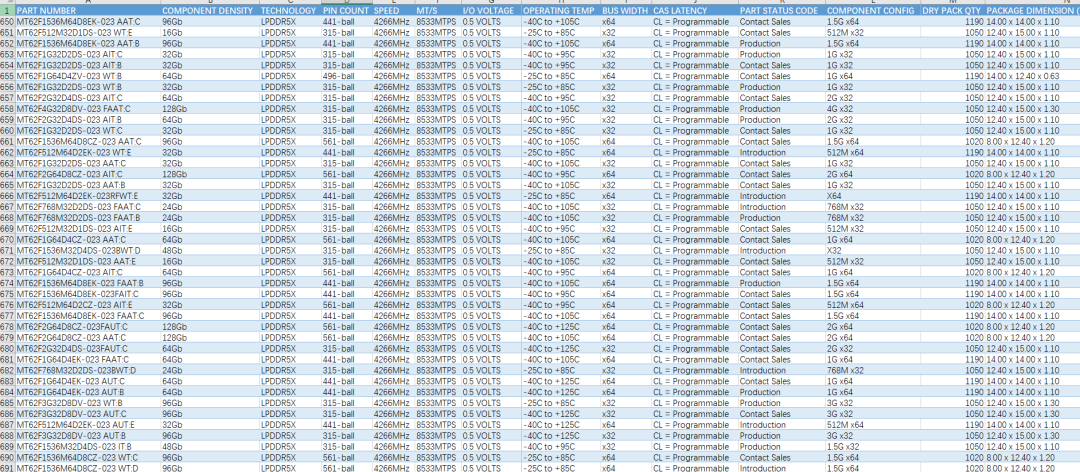 Micron美光eMMC、UFS、DDR、LPDDR、NAND、eMCP、uMCP存储芯片对照表-免费获取EXCEL表格-电子工程专辑