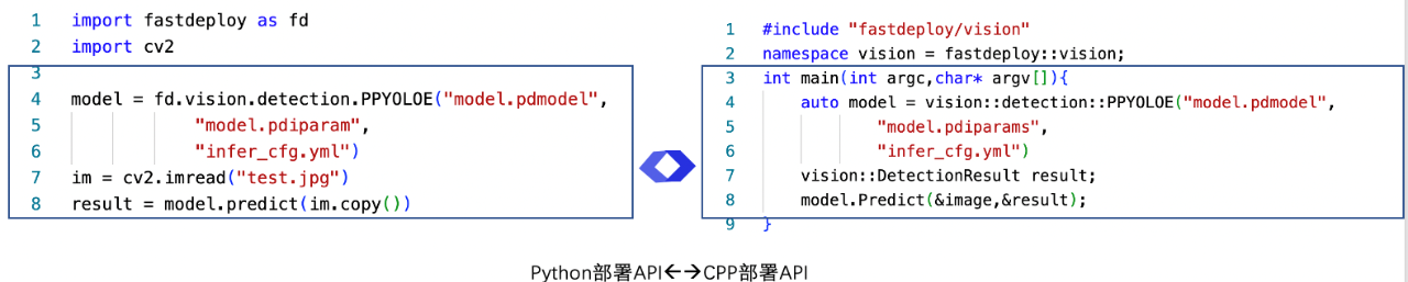 新一代推理部署工具FastDeploy与十大硬件公司联合打造：产业级AI模型部署实战课-电子工程专辑