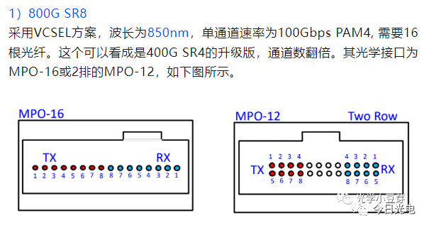 【光电通信】800G光模块的分类-电子工程专辑