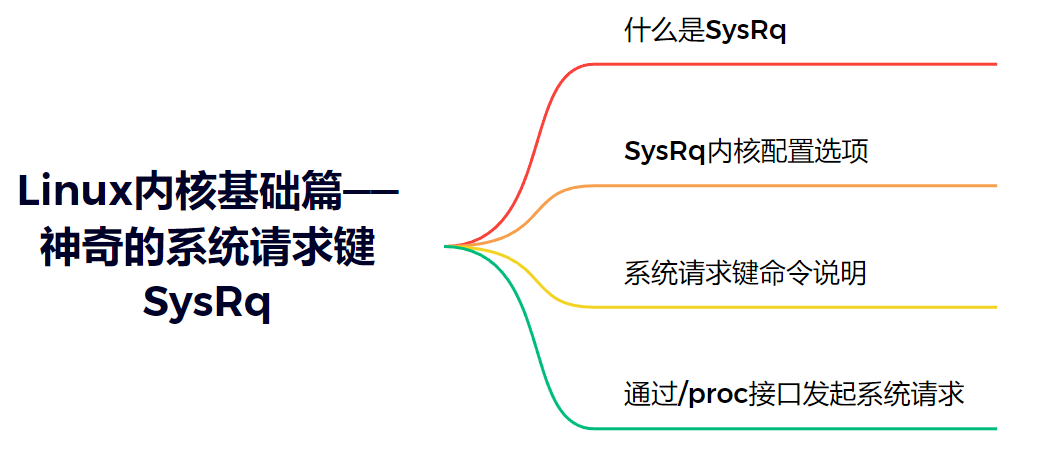Linux内核基础：神奇的系统请求键SysRq-电子工程专辑