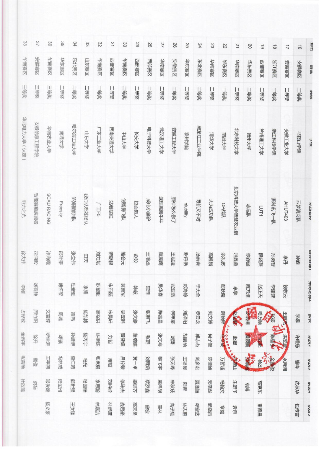 第十八届全国大学生智能车竞赛全国总决赛奖项公告-自动化学会盖章版本-电子工程专辑