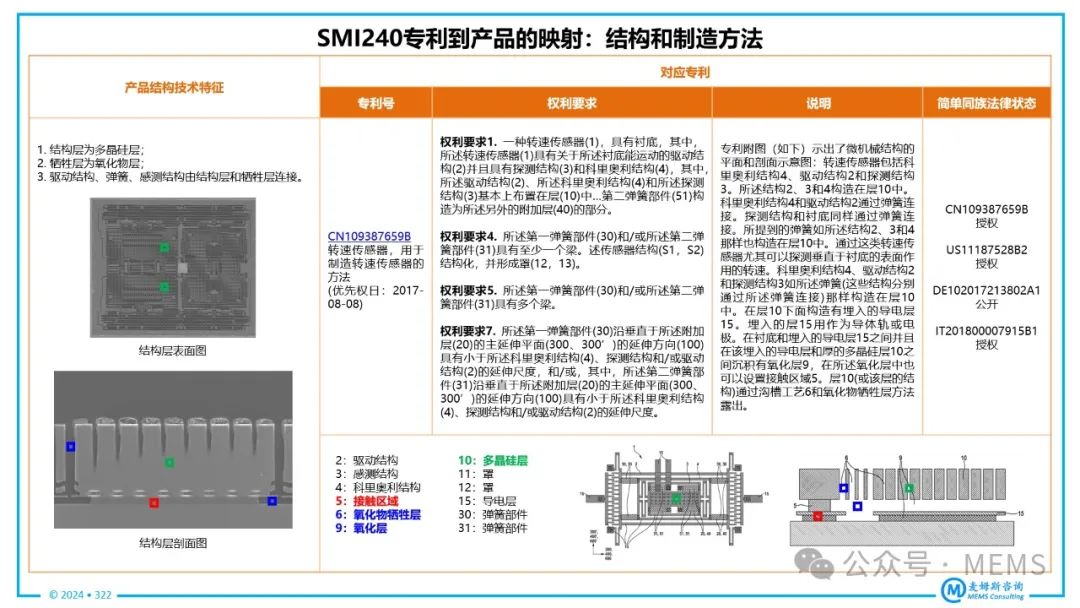 《汽车级MEMS惯性测量单元（IMU）产品对比分析-2024版》-电子工程专辑