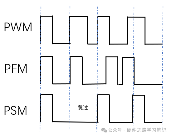 如何选取高效率DC-DC-电子工程专辑