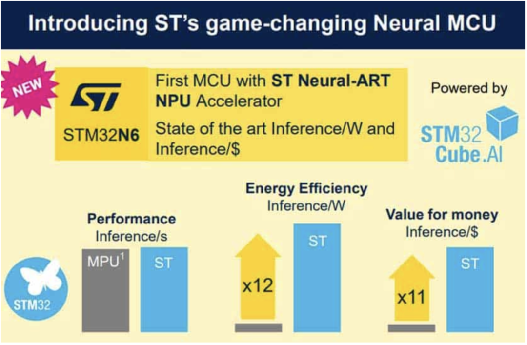 传说中的STM32N6终于要来了？盘点近期AIMCU/MPU大事记-电子工程专辑