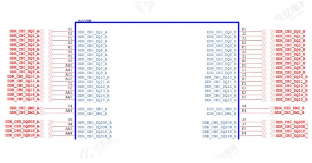 RK3588 DDR 电路 PCB 设计全攻略：从原理图到量产-电子工程专辑