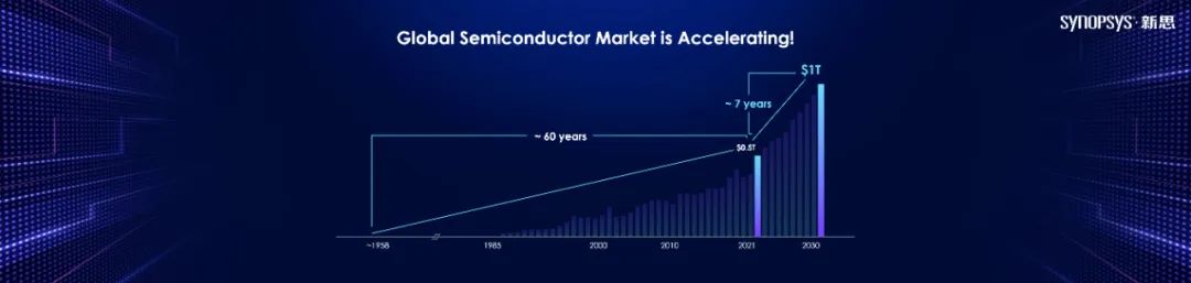2023新思科技开发者大会回顾|\xa0以技术创新应对SysMoore时代五大挑战-电子工程专辑