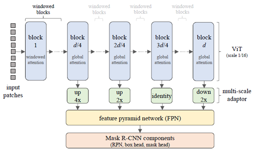 都2023年了，Faster-RCNN还能用吗？-电子工程专辑