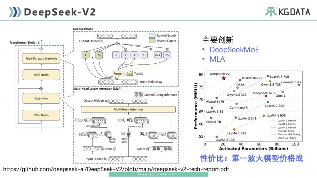 10分钟速览DeepSeek三大关键版本的核心技术点-电子工程专辑