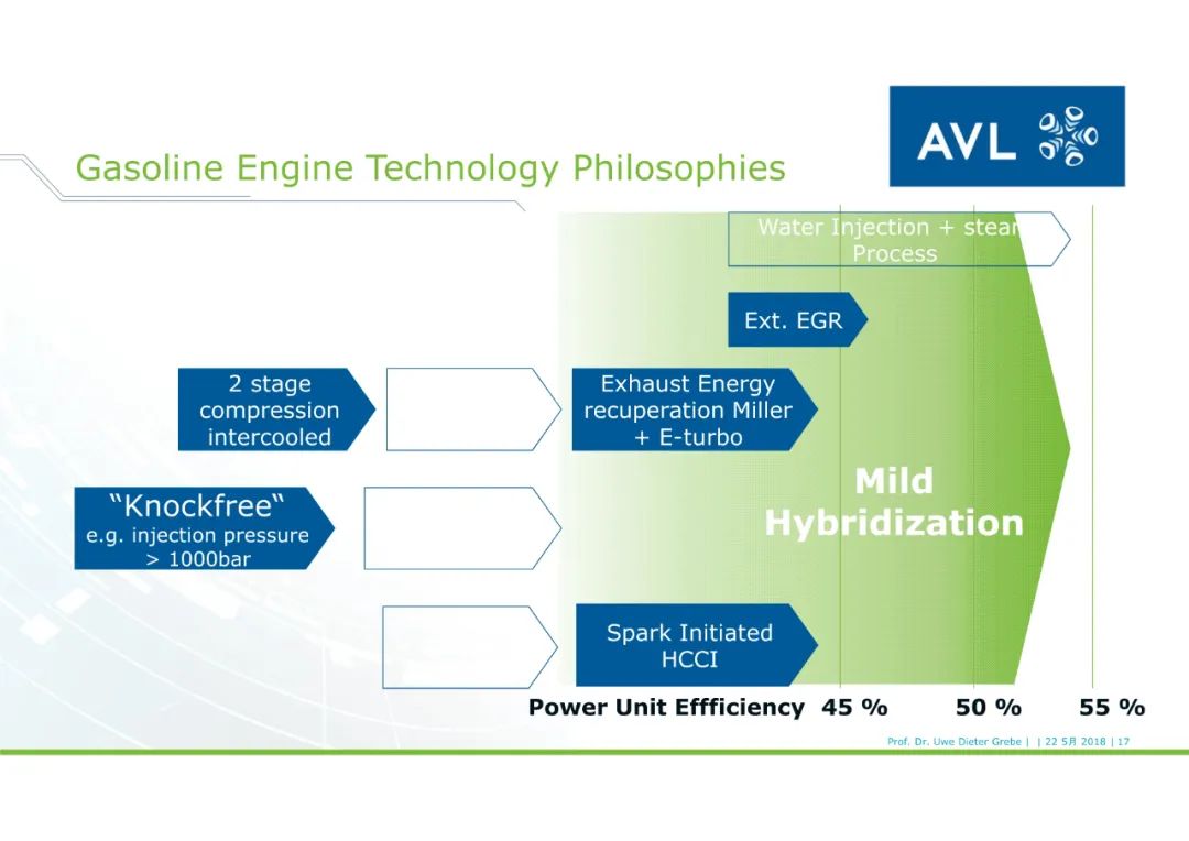 AVL：动力总成全球趋势-电子工程专辑