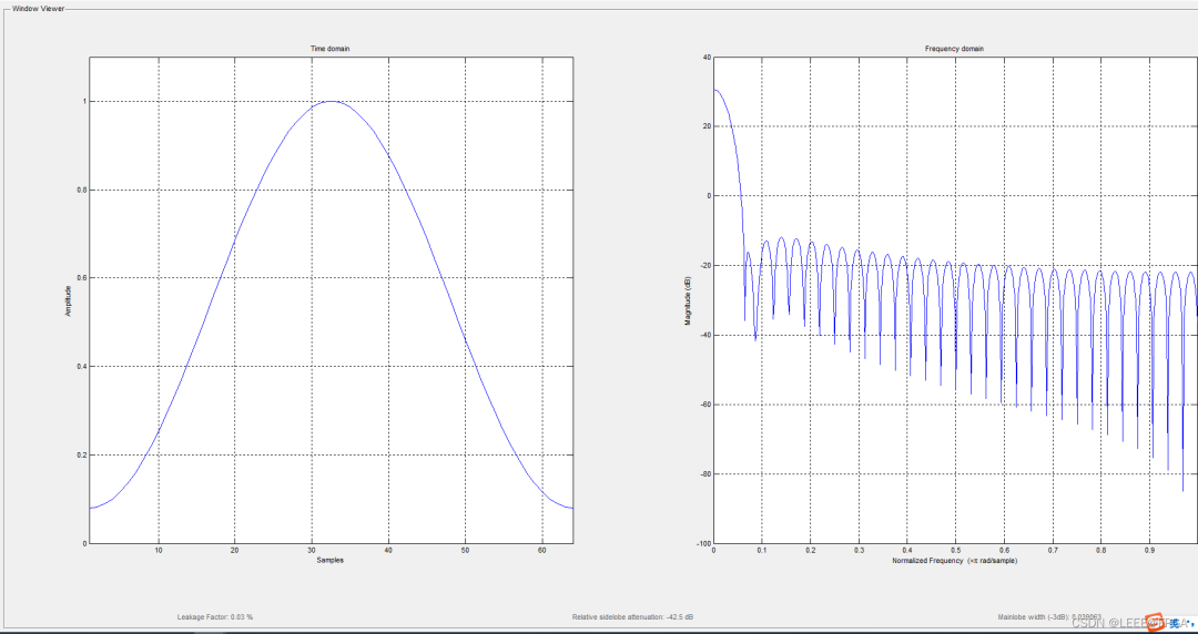 matlab函数加窗-电子工程专辑