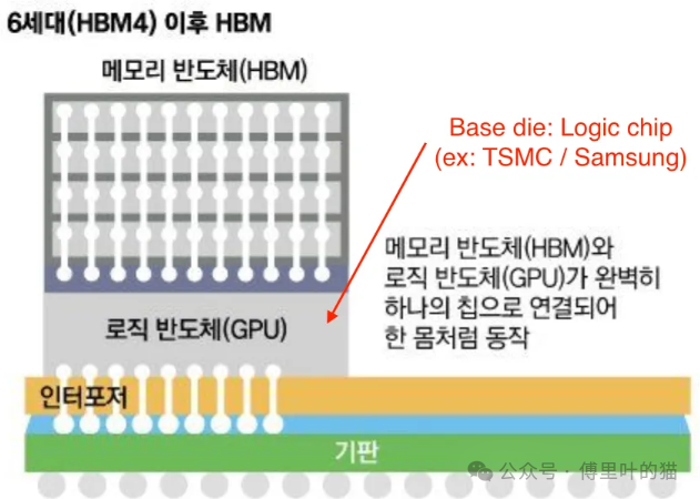 HBM 深度剖析-电子工程专辑