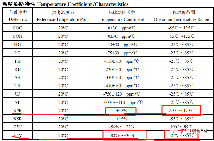 阿昆聊为什么建议选择X7R材质（Y5V材质与X7R材质的大PK）-电子工程专辑